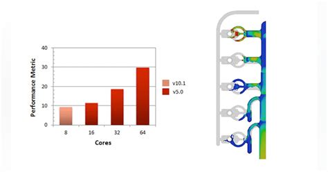 Cfd Program Distributed Memory Version Foundry Management And Technology