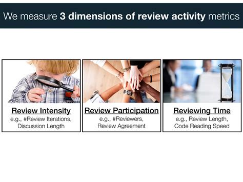 Investigating Code Review Practices In Defective Files Ppt Free