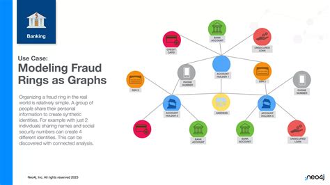 modeling cybersecurity with neo4j based on real life data insights pdf
