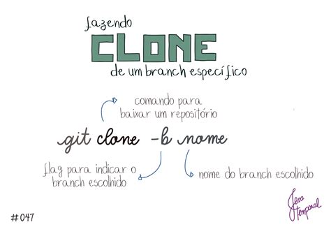 047 Git Clone B Nome Gitfichas