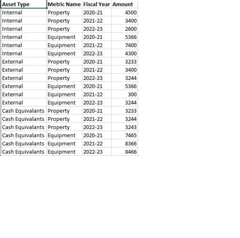 Solved Matrix Fiscal Year Column Order In Descending As P Microsoft Fabric Community