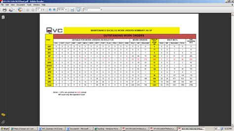 obiee obia sharing center error the conditional format is not inside a table and can therefore