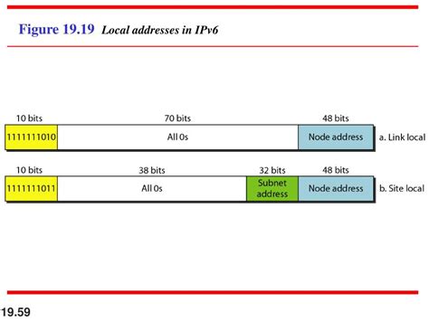 Network Layer Logical Addressing Powerpoint Slides Myprivatetutor Uae