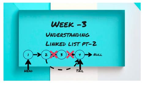 Comprehensive Guide To Kotlin Linked List Pt2 By Nikhil Bajpai Dec