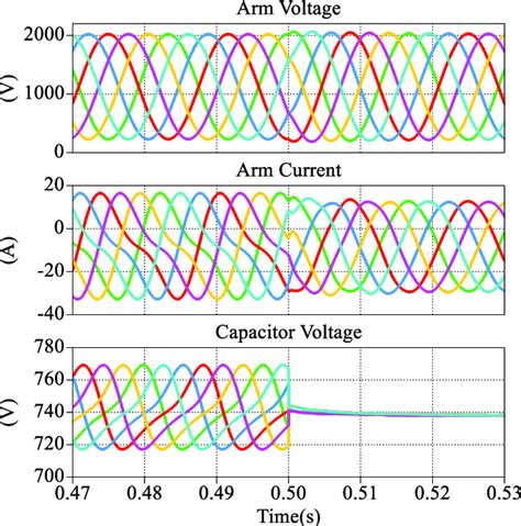 Simulation Of Topology Switch From Traditional Mmc To The Newly Proposed Download Scientific