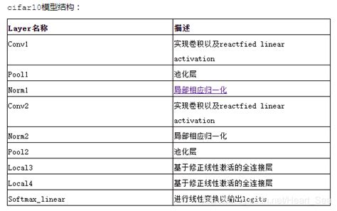 Tensorflow基于cifar10数据集实现进阶的卷积网络cifar10用什么网络效果最好 Csdn博客