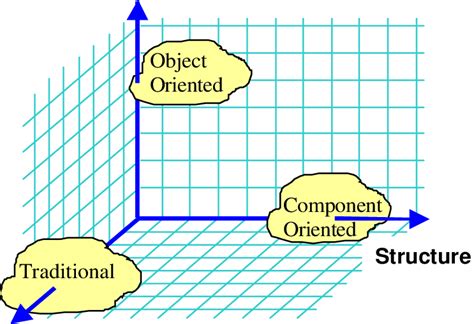 Modeling Emphasis For Different Approaches Download Scientific Diagram