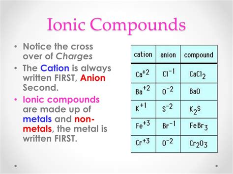 Ppt Naming Ionic Compounds Powerpoint Presentation Free Download