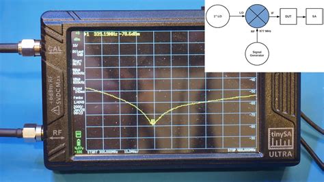 making a tracking generator for the tinysa ultra spectrum analyzer adafruit industries