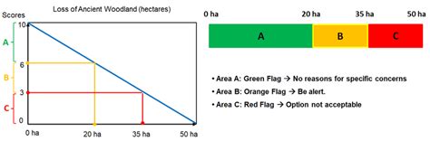 illustrative example of the use of threshold values download