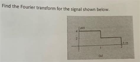 Solved Find The Fourier Transform For The Signal Shown Chegg
