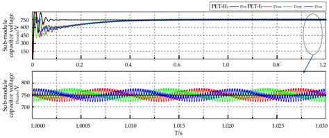A H Bridge Multiplexing Based Novel Power Electronic Transformer