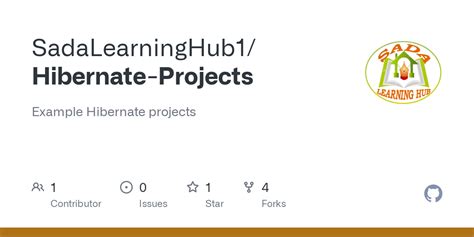 Github Sadalearninghub1hibernate Projects Example Hibernate Projects