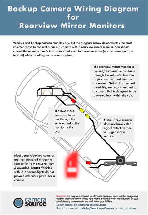 How To Install A Backup Camera Wiring Diagram And Schematic