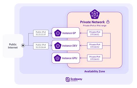 Private Network Diagram