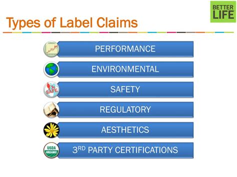 Ppt Product Development From Lab To Label Claims Powerpoint