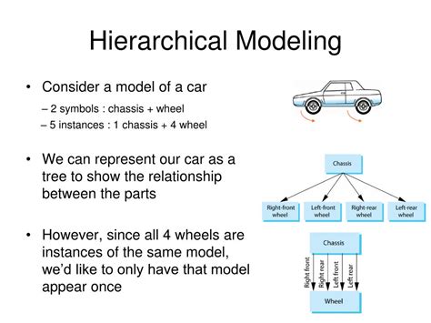 Ppt Csce 441 Computer Graphics Hierarchical Models Powerpoint Presentation Id4343554