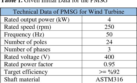 Table 1 From Optimal Design And Verification Of A Pm Synchronous Generator For Wind Turbines