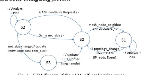 Figure 4 From Self Configuring Multipath Intra Mesh Infrastructure Qos