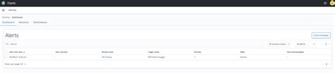 Monitoring And Alerting With Elk