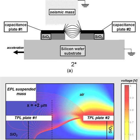 Pdf Mems Motion Sensors Based On The Variations Of The Fringe Capacitances