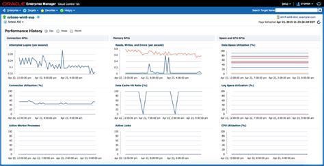Sybase Ase Plug In Overview And Prerequisites