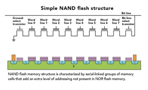 Products Archives Page 105 Of 131 Microcontroller Tips