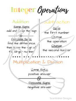 Integer Operations Middle School Math Anchor Chart Printable Poster