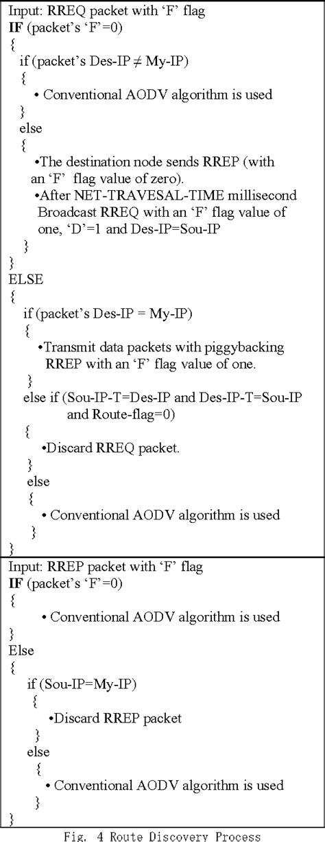 Figure 1 From New Multipath Node Disjoint Routing Based On Aodv