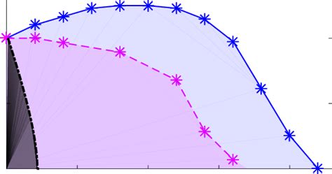 Critical Superconducting Transition Temperature Tc As A Function Of