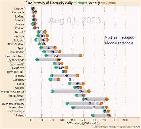 Grant Chalmers On Linkedin Rstats Ggplot2 Ggplot Gganimate Esg Cleanenergy Electricity