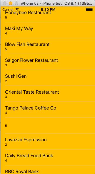 Ios Not Showing Data In Table View Swift Stack Overflow