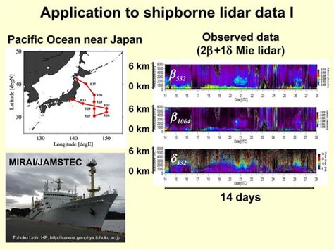 Aerosol Classification Retrieval Algorithms For Earthcare Atlid Calipso Caliop And Ground