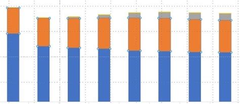 Ppt 누적막대그래프 질문드립니다 지식in