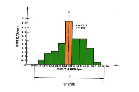 直方图（统计学） 搜狗百科