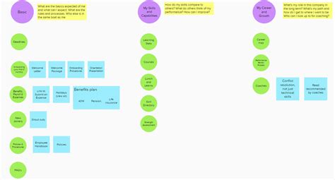 SharePoint Best Practices For End Users Tips And Tricks Origami