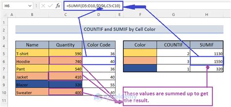 How To Apply Formula Based On Cell Color In Excel 5 Easy Ways