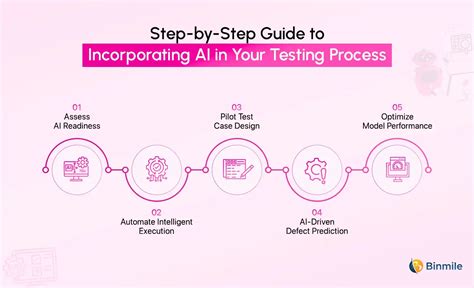 Ai In Software Testing Benefits Challenges And Tools For Smarter Qa