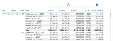 Solved Headings Sub Headings On Matrix Visual Microsoft Fabric Community