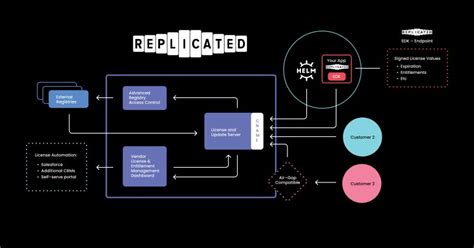 Our Licensing Architecture Is Purpose Built To Support Isvs With