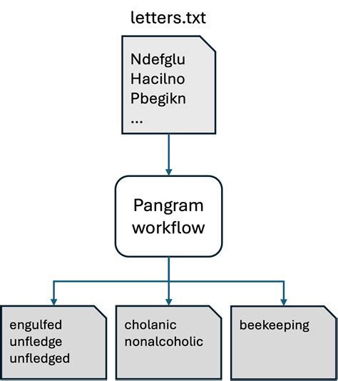 Intro To Workflow Automation
