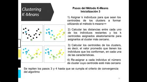 Pasos Del Algoritmo K Means Y Formas De Inicializarlo Shorts Youtube