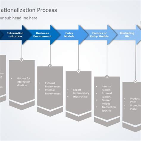 Internationalization PowerPoint Template