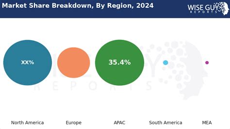 Ltcc Component Market Size And Future Growth 2035