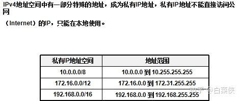 IP地址与子网掩码 知乎