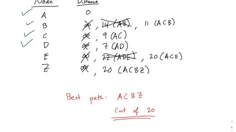 Discrete Math Dijkstras Algorithm Examples Youtube