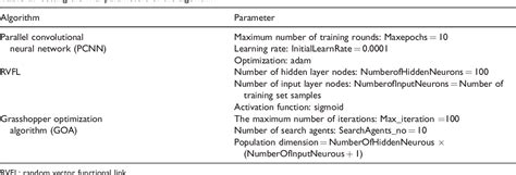 Table 2 From Classification Of Clothing Images Based On A Parallel Convolutional Neural Network