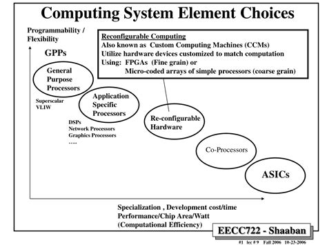 Ppt Computing System Element Choices Powerpoint Presentation Free