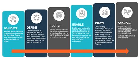 the journey to building a successful partner program for your software
