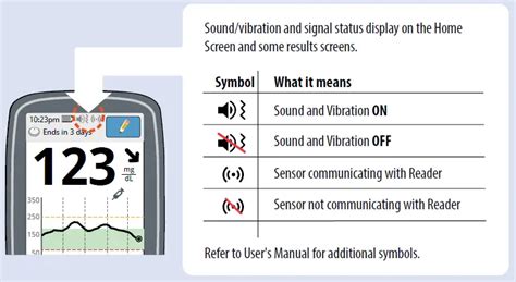Freestyle Libre 3 Reader Continuous Glucose Monitoring System User Guide